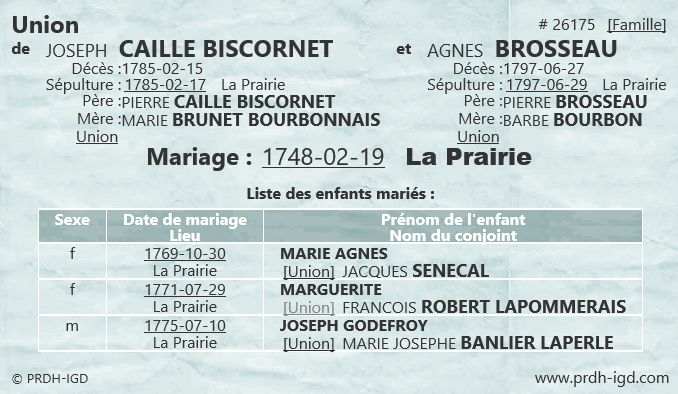 Ancestors of Francois Robert and Marguerite Caille