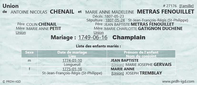 Ancestors of Jean Baptiste Chenail and Marie Josephe Gervais Ancestors of Jean Baptiste Chenail and Marie Josephe Gervais