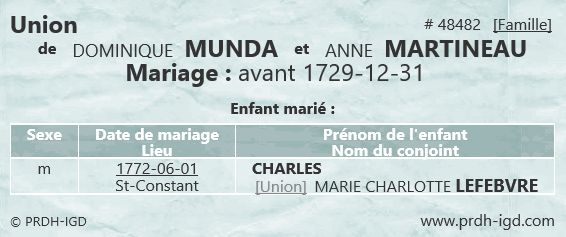 Ancestors of Charles Monda and Marie Charlotte Lefebvre