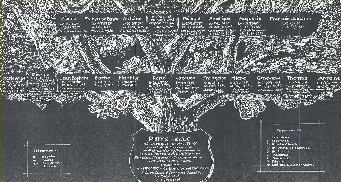 Pierre Leduc (abt.1670-1740) | WikiTree FREE Family Tree